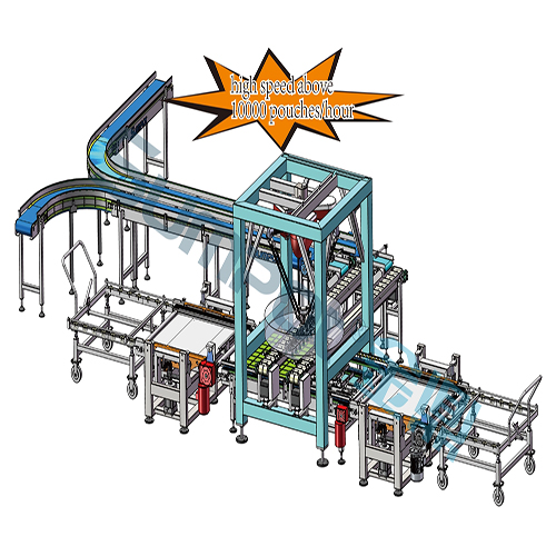 Automated Pouch Tray Loader Retort Systems